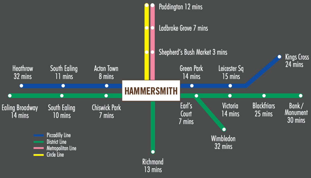 26-28 Hammersmith Grove