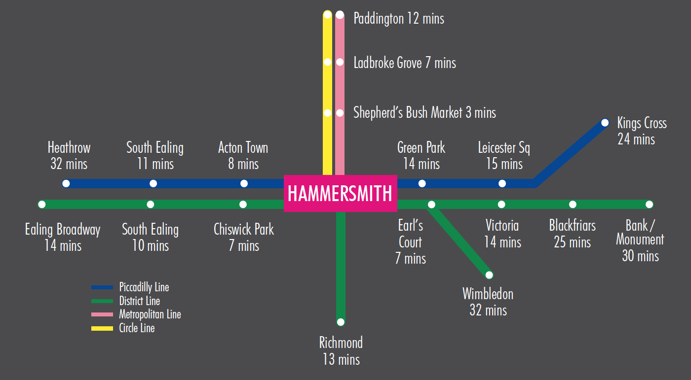 26-28 Hammersmith Grove